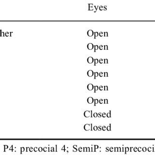 Five Developmental Stages Of Feathers And The Regulators For Natal Down Download Scientific