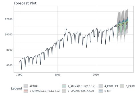 time series can be very tough and i want to help here s a quick