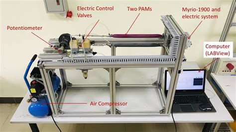 Advancing Trajectory Tracking Control Of Pneumatic Artificial Muscle Based Systems｜shibaura