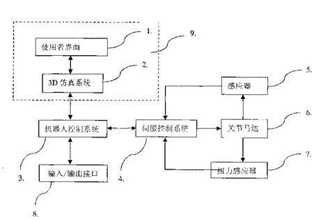 Method For Compiling Robot Control Program Eureka Patsnap