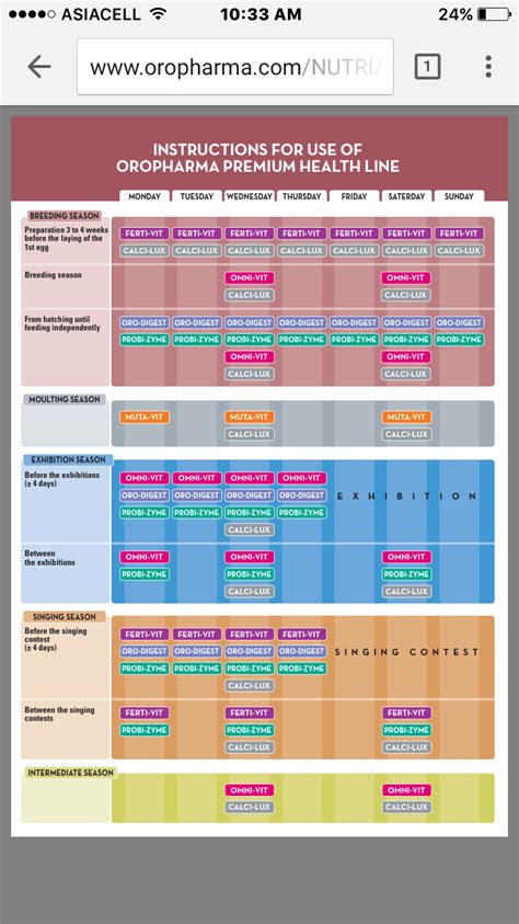 Explanation Of Genetic Symbols Used For The Genus Agapornis Artofit
