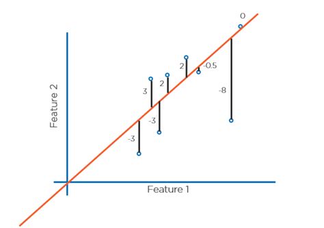 Docker For Data Science Building A Python Machine Learning Model