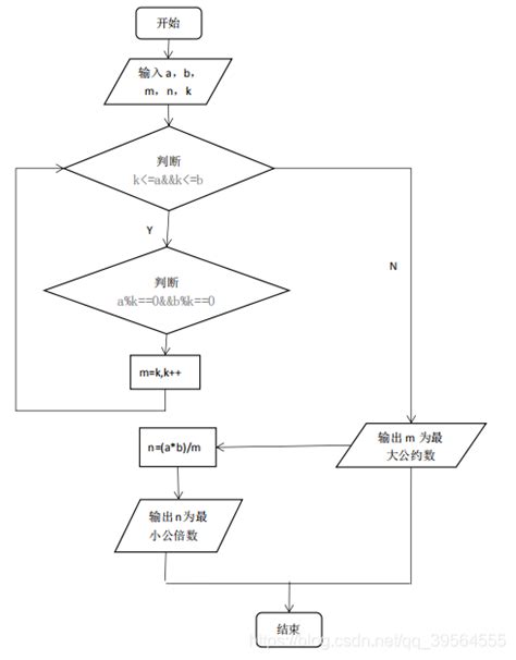 实验三 循环程序设计（c）c语言程序设计 实验目的 1、 熟练掌握循环流程控制语句的使用。 2、 掌握break和 Csdn博客