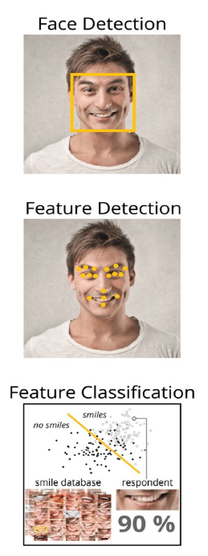 Facial Expression Analysis The Complete Pocket Guide Imotions