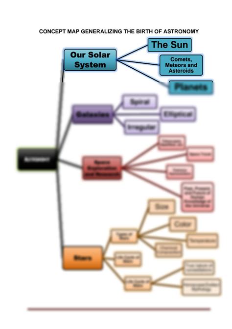 SOLUTION: Concept map generalizing the birth or astronomy - Studypool