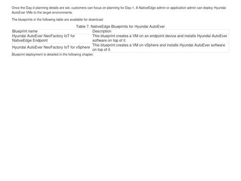 Day 1 Provisioning The Infrastructure Using The Blueprints Dell Nativeedge With Hyundai
