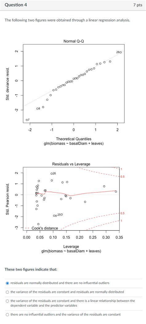 Solved The Following Two Figures Were Obtained Through A Chegg