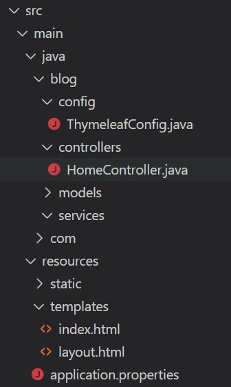 Java Thymeleaf With Spring Fails To Import Fragments Stack Overflow
