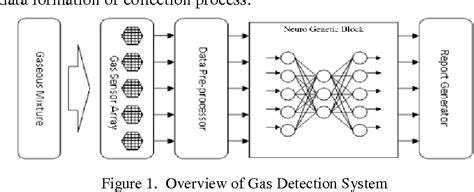 Figure 1 From Performance Analysis Of Neuro Genetic Algorithm Applied