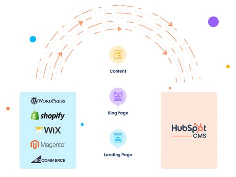 Hubspot Cms Migration Services Makewebbetter