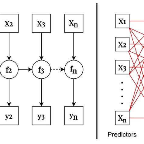 Gaussian Process Regression Kernel Parameters Mapping Download