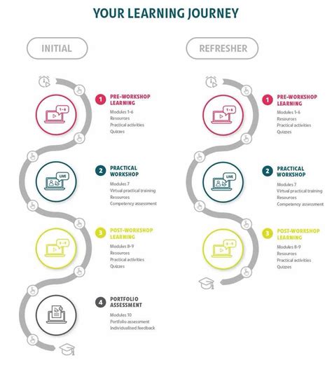 Launching Our New Learning Journey