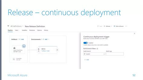 Serverless Application Development With Azure Ppt