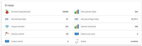 Pi Hole Integration Tutorials And Examples Openhab Community