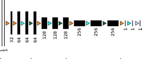 Figure 1 From Abdominal Multi Organ Segmentation With Cascaded Convolutional And Adversarial