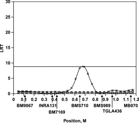 Multitrait Quantitative Trait Loci Mapping For Milk Production Traits In Danish Holstein Cattle