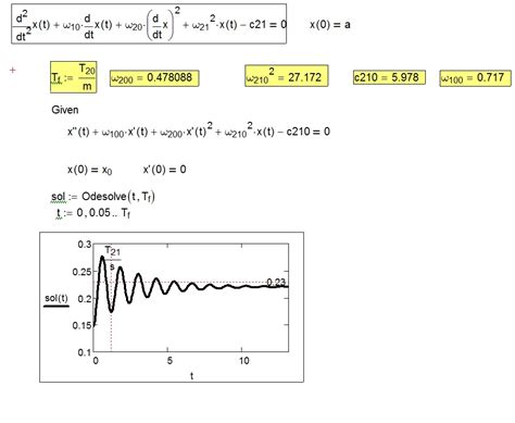 Nd Order Non Linear ODE Forced Response MCK Sys PTC Community