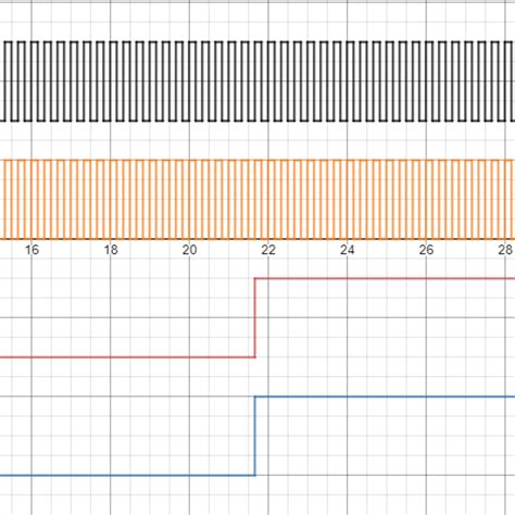 Digital Phase Meter Design Ron Dias