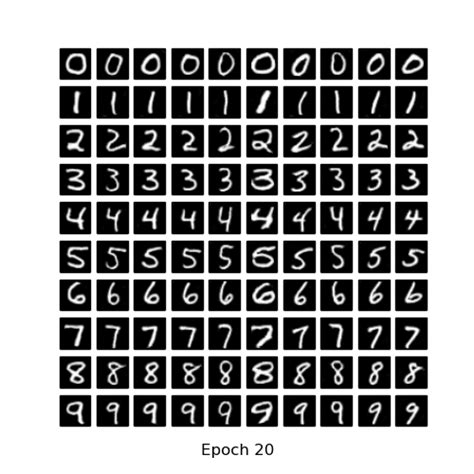 Alternatives And Detailed Information Of Pytorch Mnist Celeba Cgan