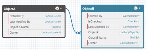 Apex Custom Object How To Get Actual Query Data Salesforce Stack