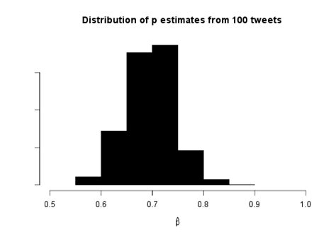 Univariate Distributions And Statistics Lecture Notes Introduction To Data Science