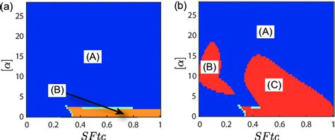 A Nominal Bifurcation Diagram B Robust Bifurcation Diagram F Y 2