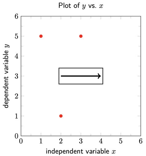 Pgfplots Why Does Begin Scope End Scope Seem To Treat Draw And