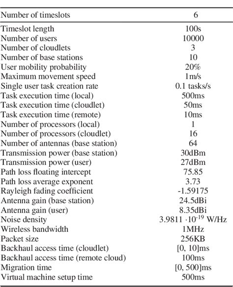 table 1 from offloading decision for mobile multi access edge computing