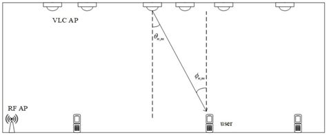 Vlcrf Heterogeneous Network Resource Allocation Method Based On Convex Optimization Eureka