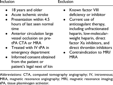 Inclusion And Exclusion Criteria Download Table