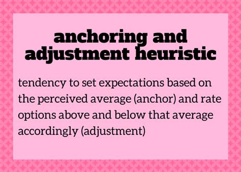 Anchoring And Adjustment Heuristic Keyterms Behavioral Economics