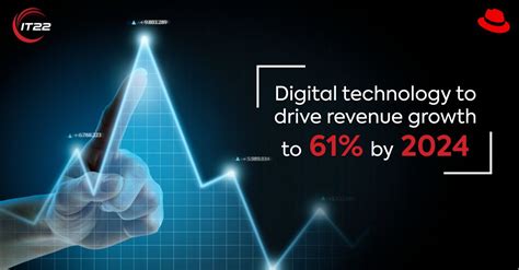 It22 Bv On Linkedin Digitaltransformation Revenue