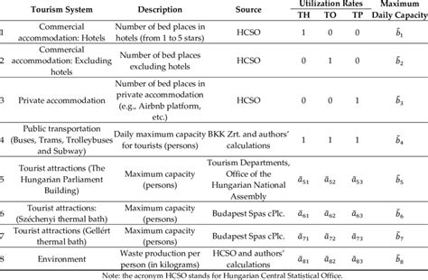Selected Constraints For Budapest Download Scientific Diagram