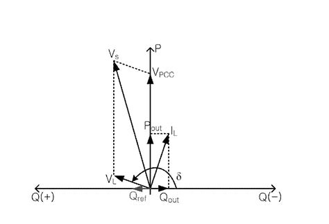 Inverter Based Stand Alone Microgrid Control System Using Pmu Eureka Patsnap