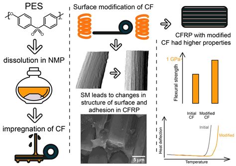 Conductivity Of Carbon Fiber Reinforced Polymer At Jessica Bullard Blog