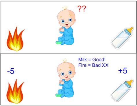 Reinforcement Learning Made Simple Part 1 Intro To Basic Concepts And Terminology Towards