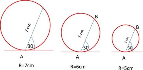 Constant Angel Of Tangency With Different Chords Length Download Scientific Diagram