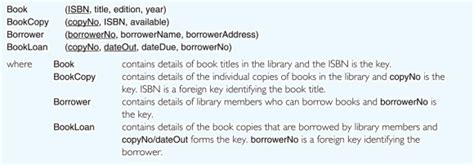 Solved Data Manipulation1 The Following Tables In The