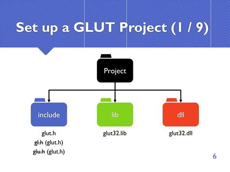 Ppt Basic Program With Opengl And Glut Powerpoint Presentation Free