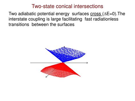 Ppt Conical Intersections In Quantum Chemistry Powerpoint Presentation Id296092