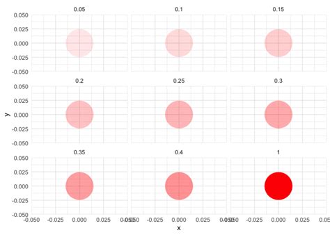 R Slight Point Strokes In Ggplot Points Stack Overflow