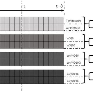 Input Structure Of CNN Download Scientific Diagram