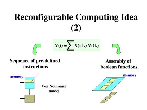 Ppt Reconfigurable Computing Powerpoint Presentation Free Download