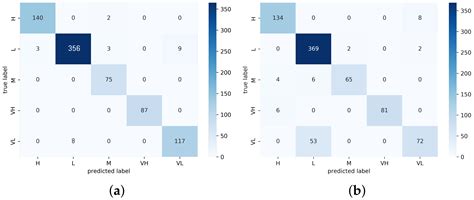 Crowd Density Level Estimation And Anomaly Detection Using Multicolumn Multistage Bilinear