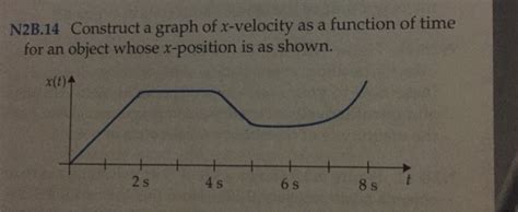 Solved N2B 14 Construct A Graph Of X Velocity As A Function Chegg Com