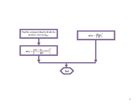New Approach Of Implementing Stbc Technique For Mimo