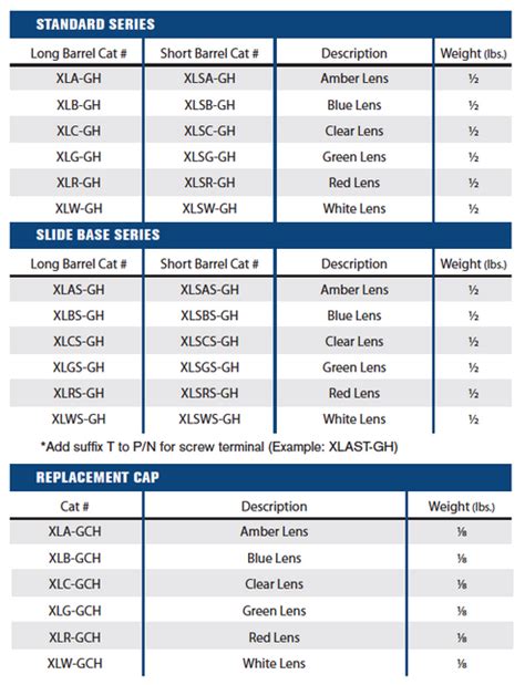 Explosionproof Operator Devices Guarded Indicator Lights