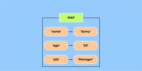 Map In Js Dev Community