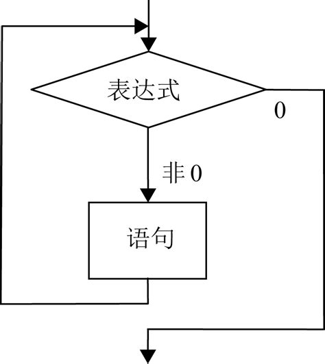While1怎么画流程图流程图怎么画 伤感说说吧
