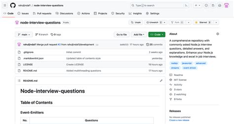 Mastering Unit Testing Best Practices By Rahul Jindal Medium